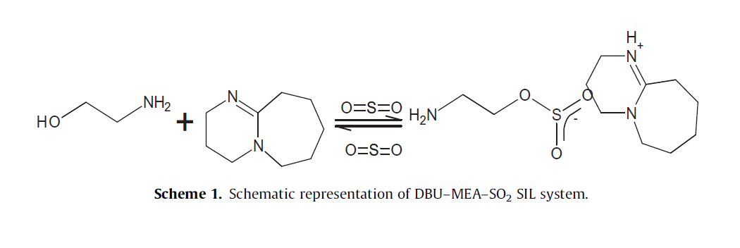 In quest for the optimal delignification of lignocellulosic biomass ...