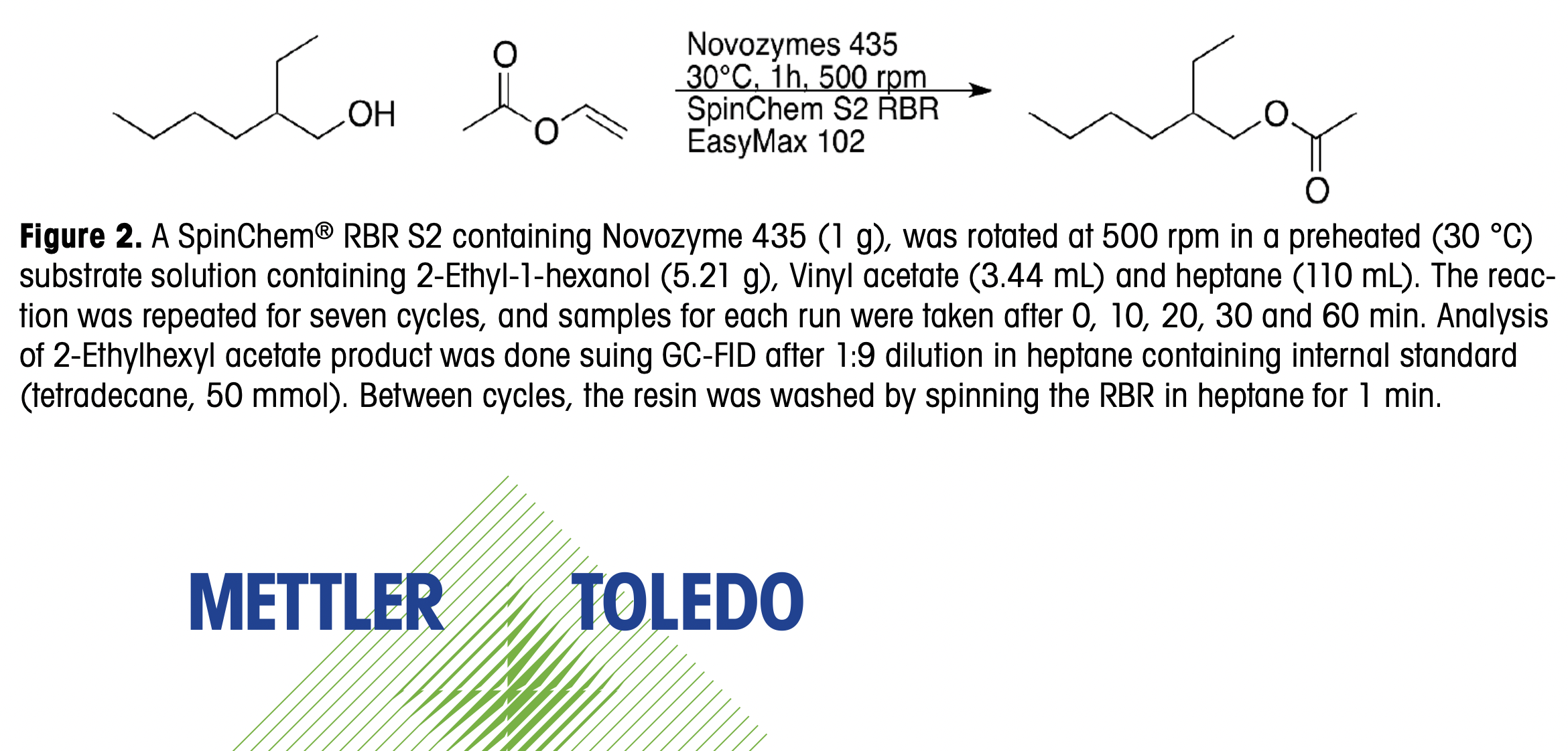 Recycling Novozym® 435 with a rotating bed reactor in the EasyMax™ 102 ...